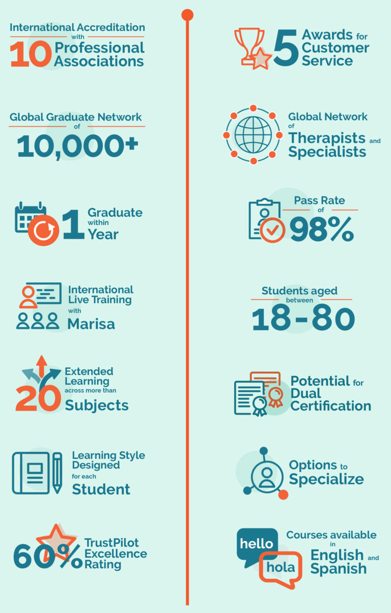 What is RTT? | About Rapid Transformational Therapy and Hypnotherapy