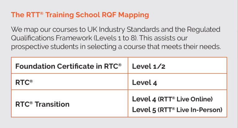 Prospectus - Schedule - Rapid Transformational Therapy: RTT®