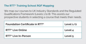 Prospectus - Schedule - Rapid Transformational Therapy: RTT®