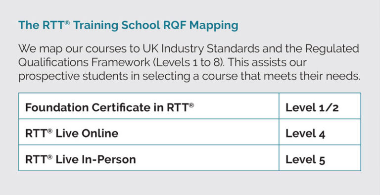 Prospectus - Rapid Transformational Therapy: RTT®